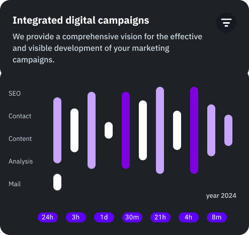 Digital Marketing Campaign Agency Riyadh | MAZ NEXA